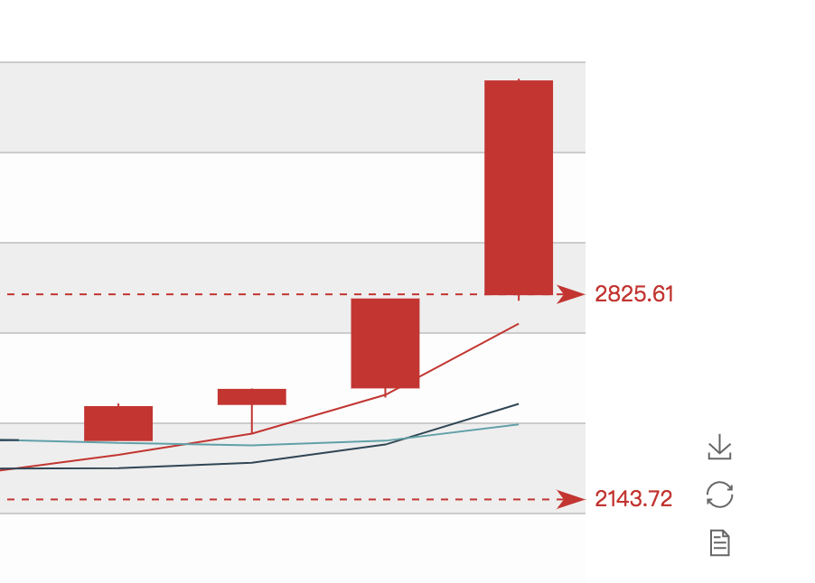 Kline中最大值、最小值标记线的问题 · Issue #199 · pyecharts/pyecharts · GitHub