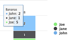 reverse series order in default shared tooltip · Issue #14013 · highcharts/highcharts · GitHub
