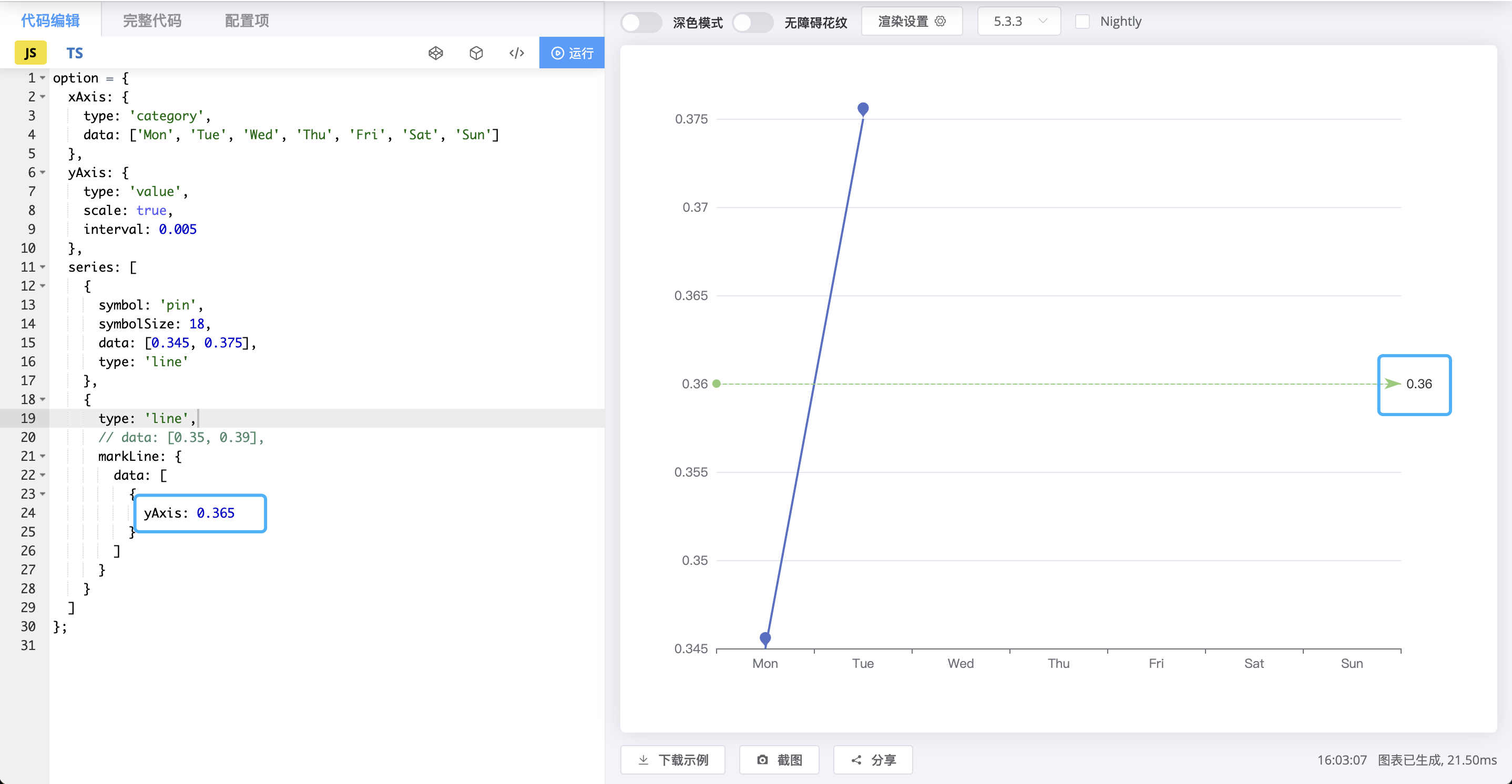 markLine的位置有偏差 · Issue #15078 · apache/echarts · GitHub