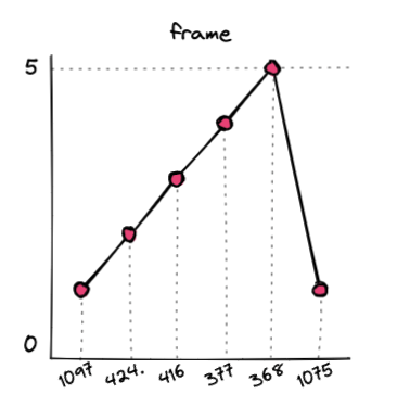 Chart not displaying correctly · Issue #5149 · excalidraw/excalidraw ...