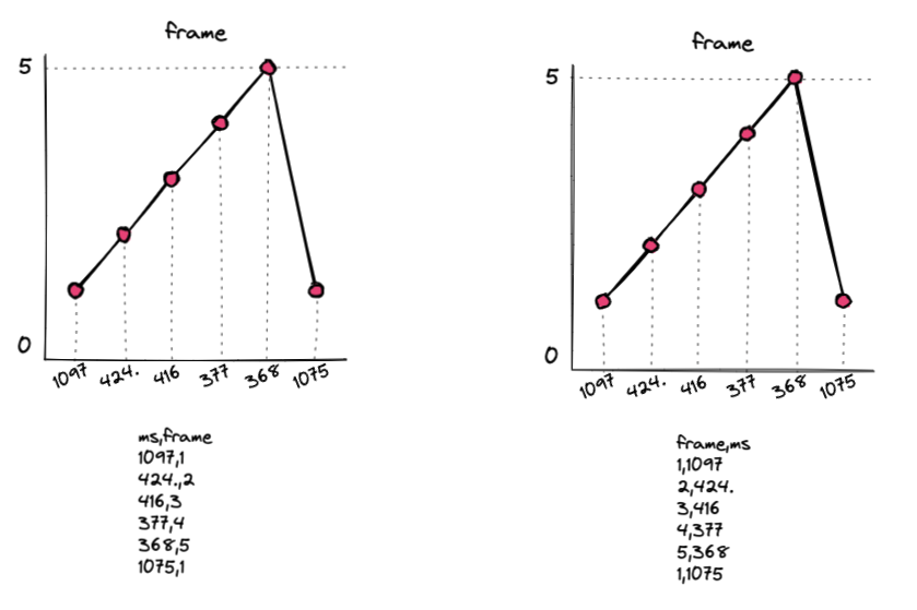Chart Not Displaying Correctly Issue 5149 Excalidraw excalidraw chart-not-displaying-correctly-issue-5149-excalidraw-excalidraw