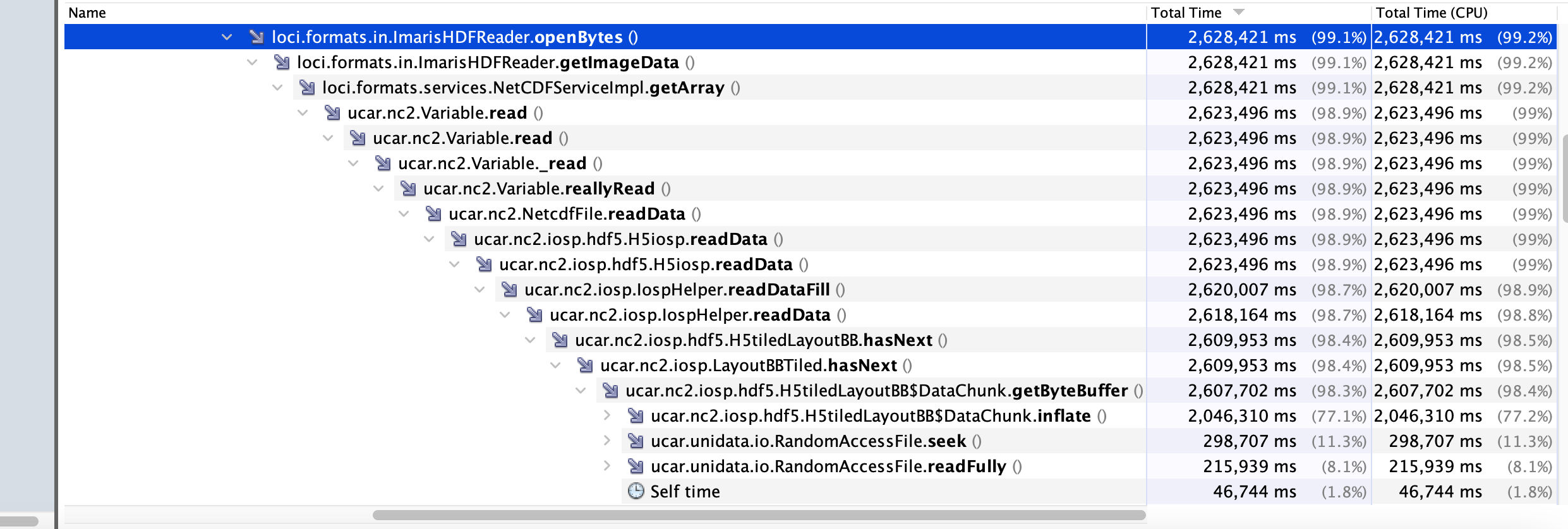 Fiji opening .ims files taking unreasonably long time · Issue #3825 · ome/bioformats · GitHub