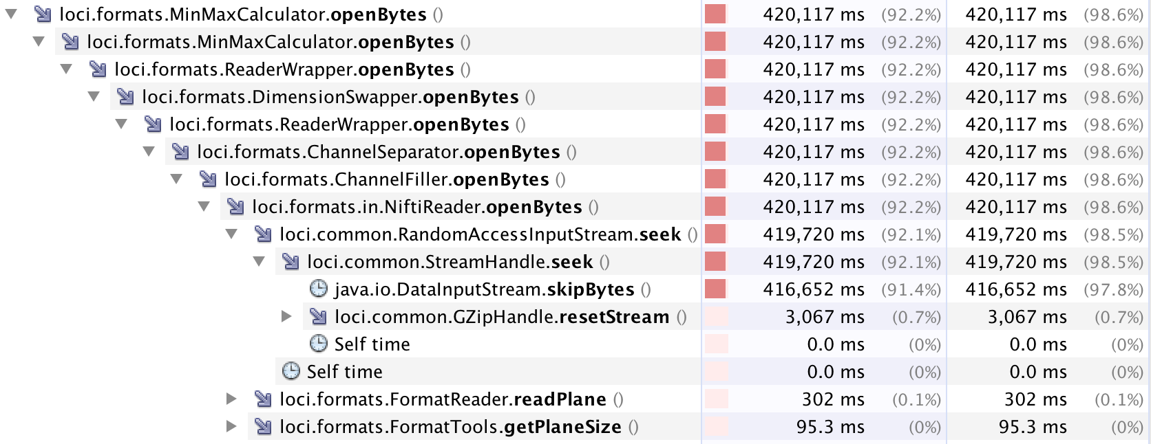 nii vs nii.gz · Issue #3607 · ome/bioformats · GitHub