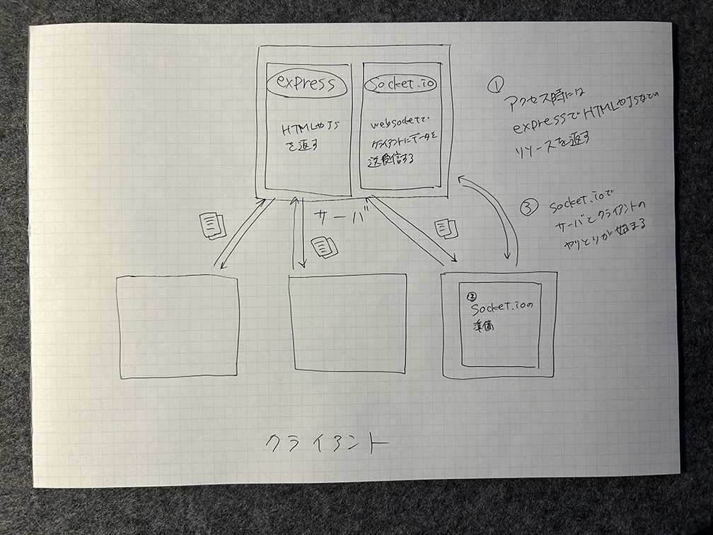 GitHub - Yuki-Sakaguchi/snowball-fight-online: websokectを使ってオンラインゲームを作る