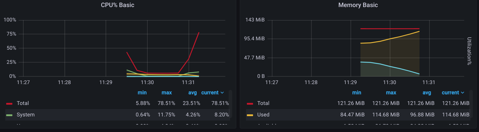 Падает majestic в течении дня · Issue #74 · OpenIPC/majestic · GitHub