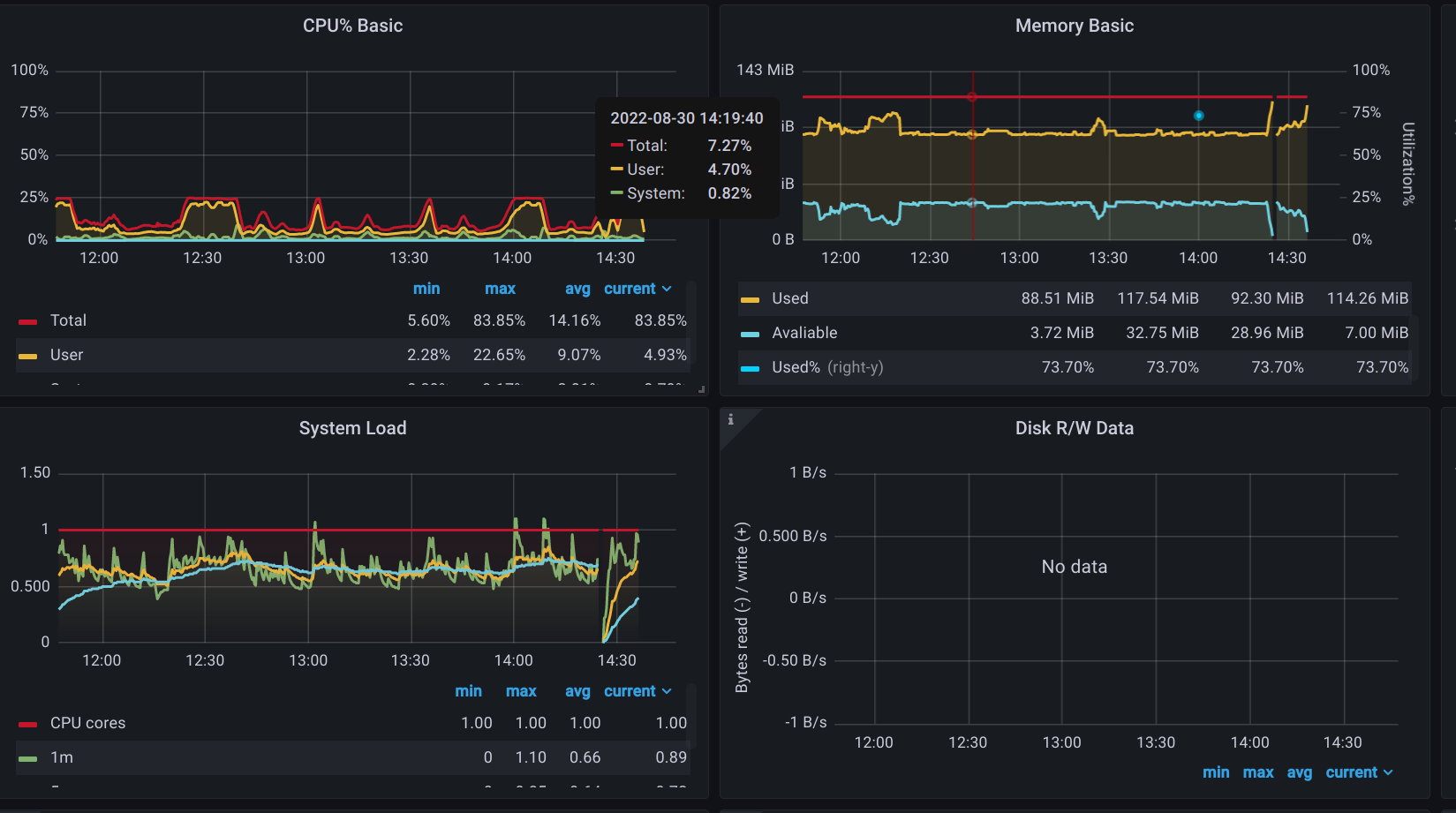 Падает majestic в течении дня · Issue #74 · OpenIPC/majestic · GitHub