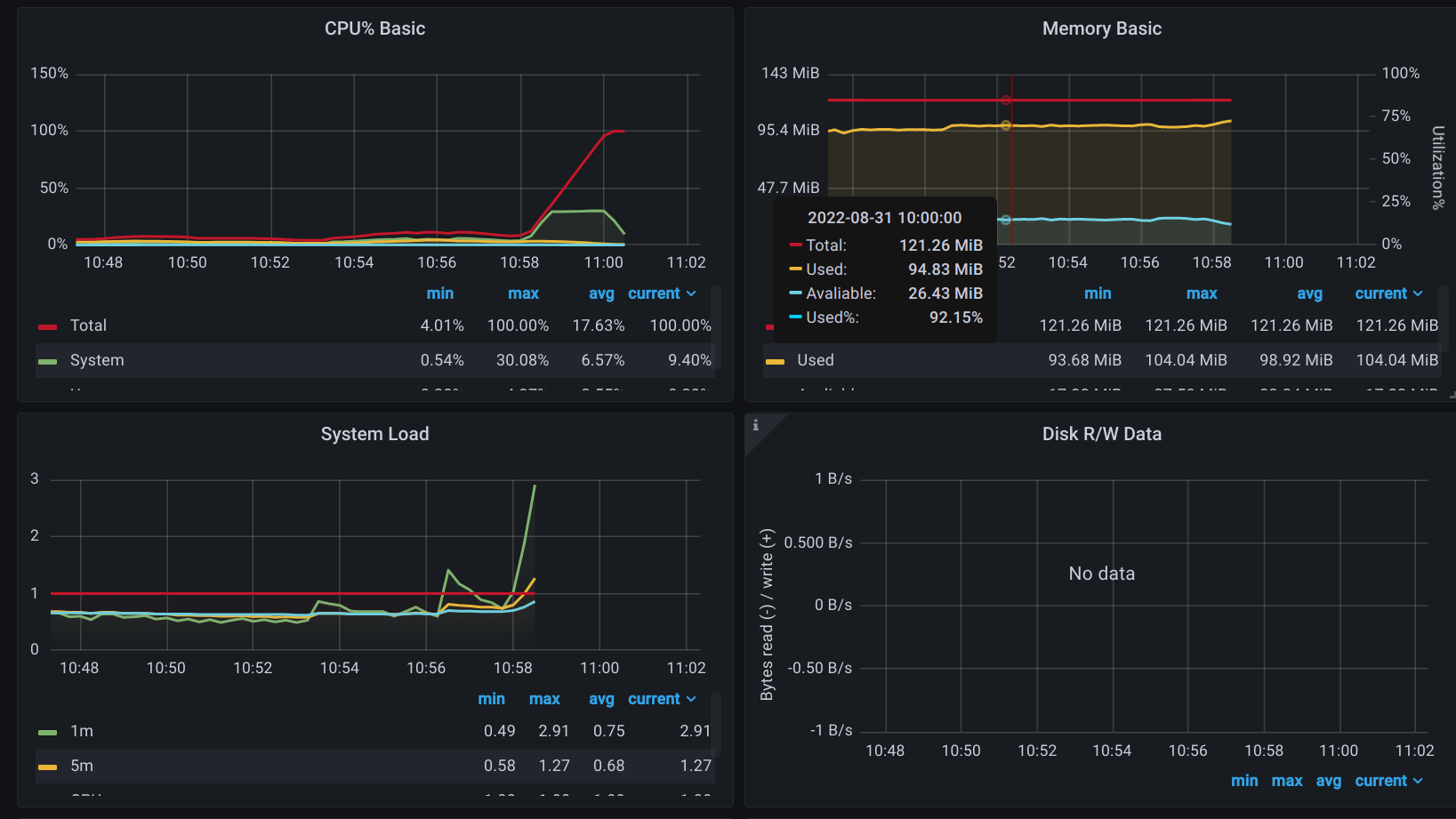 Падает majestic в течении дня · Issue #74 · OpenIPC/majestic · GitHub