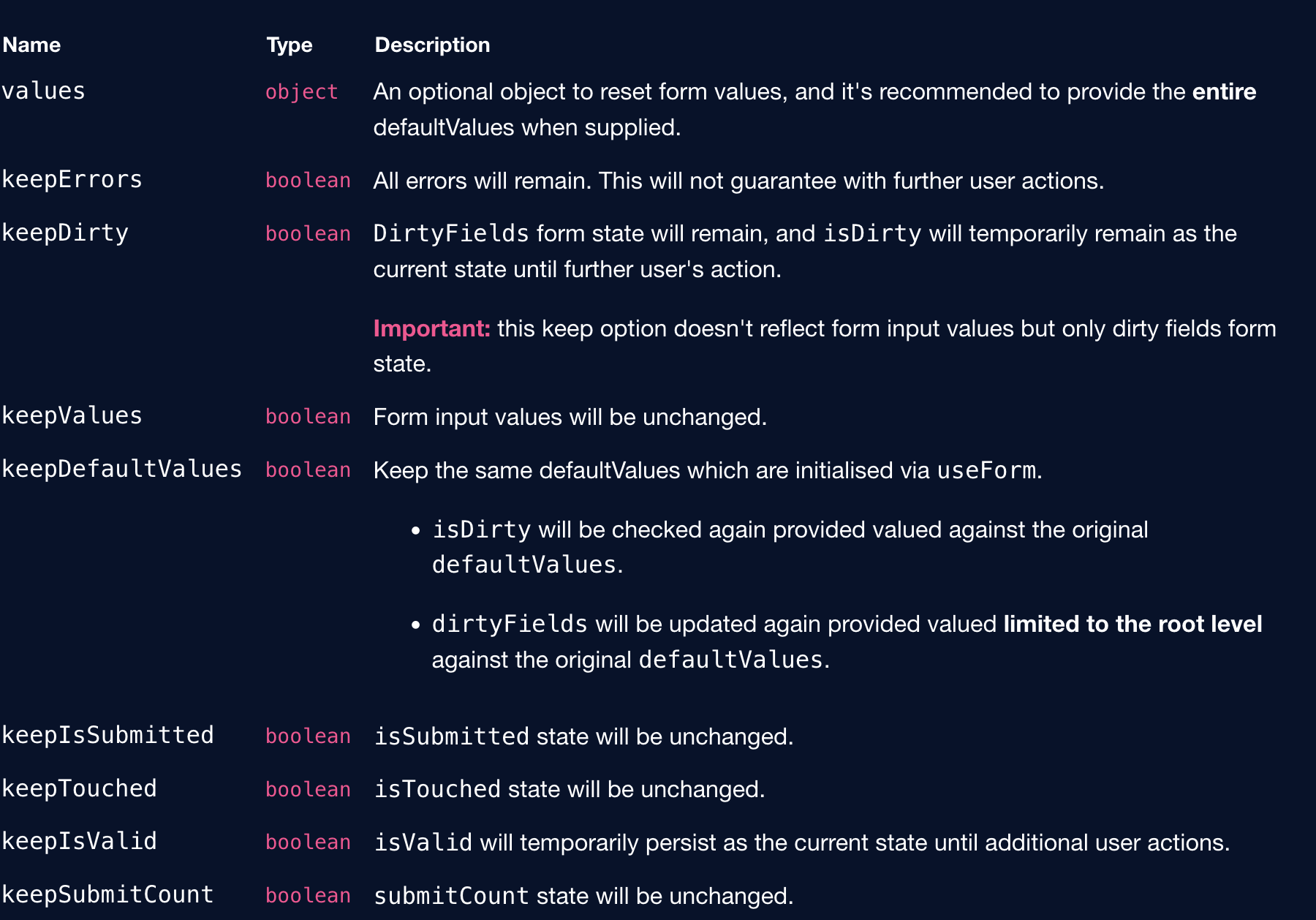 I Want Api Only Reset Form State Not Values · Issue 8231 · React Hook Formreact Hook Form · Github