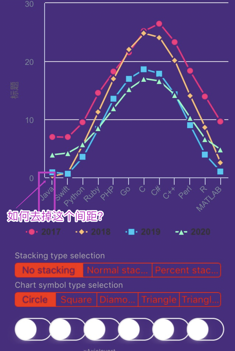 如何去掉X轴左边的间距？ · Issue #577 · AAChartModel/AAChartKit · GitHub