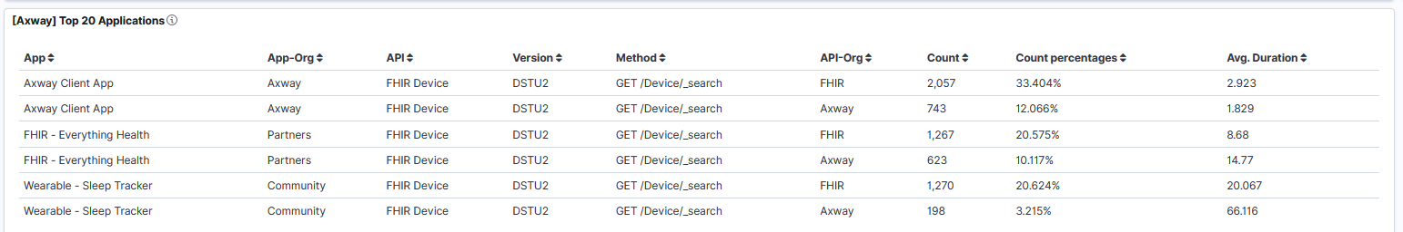 When Publish An Api Using The Apim Cli Events Logs Generated Have Null