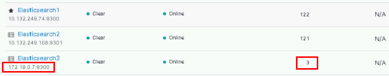Elasticsearch Custom-Entry-Point script should fail if config for node ...