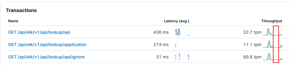 Usage of Elastic causes Cassandra mismatches (read repairs) · Issue #180 · Axway-API-Management ...