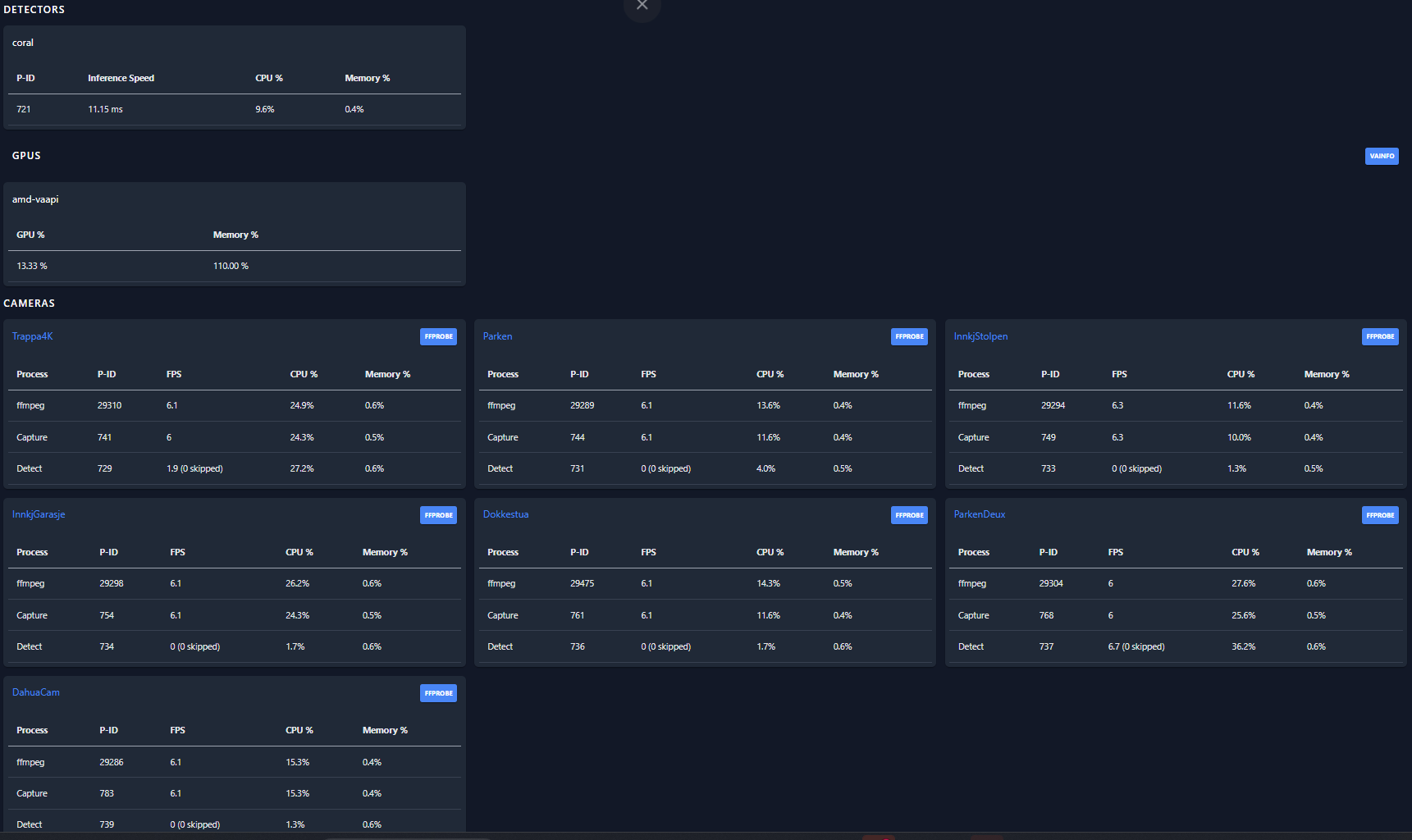 Go2rtc Restream Consuming More Cpu Than When Not Used · Blakeblackshear