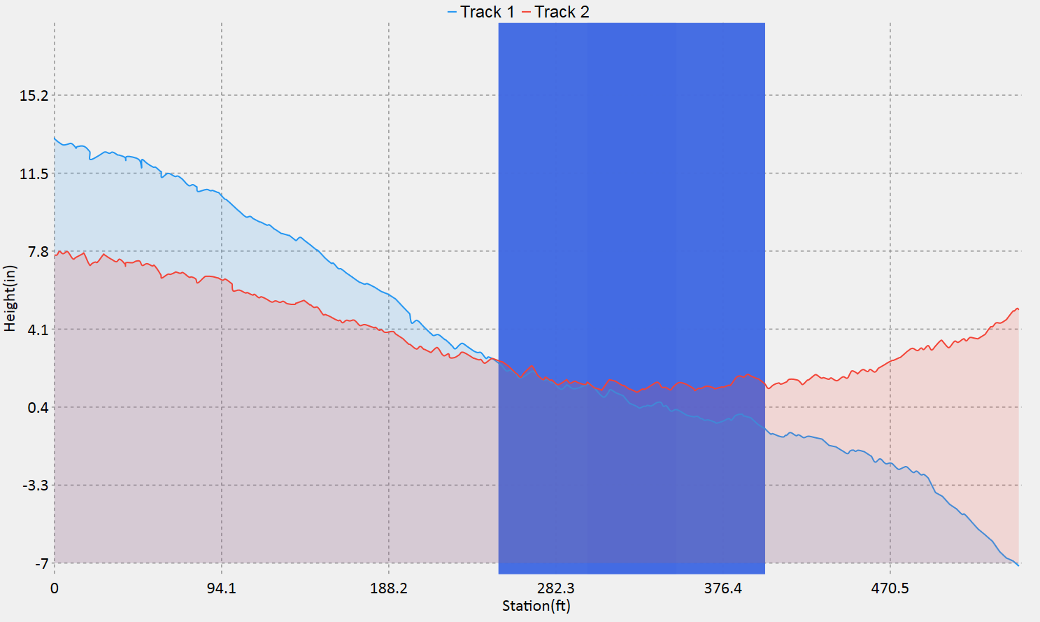 Axis Sections stick around on CartesianCharts when set to a new ...