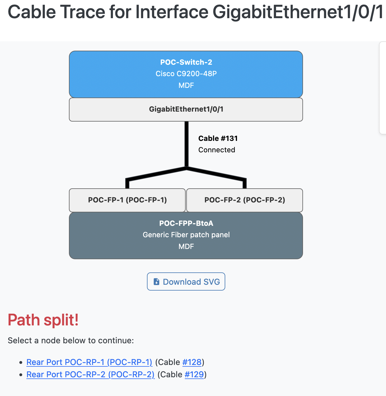 Assigning a cable termination to multiple front-ports on multiple ...