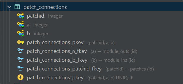 Updating a row with composite primary key updates unnecessary columns ...