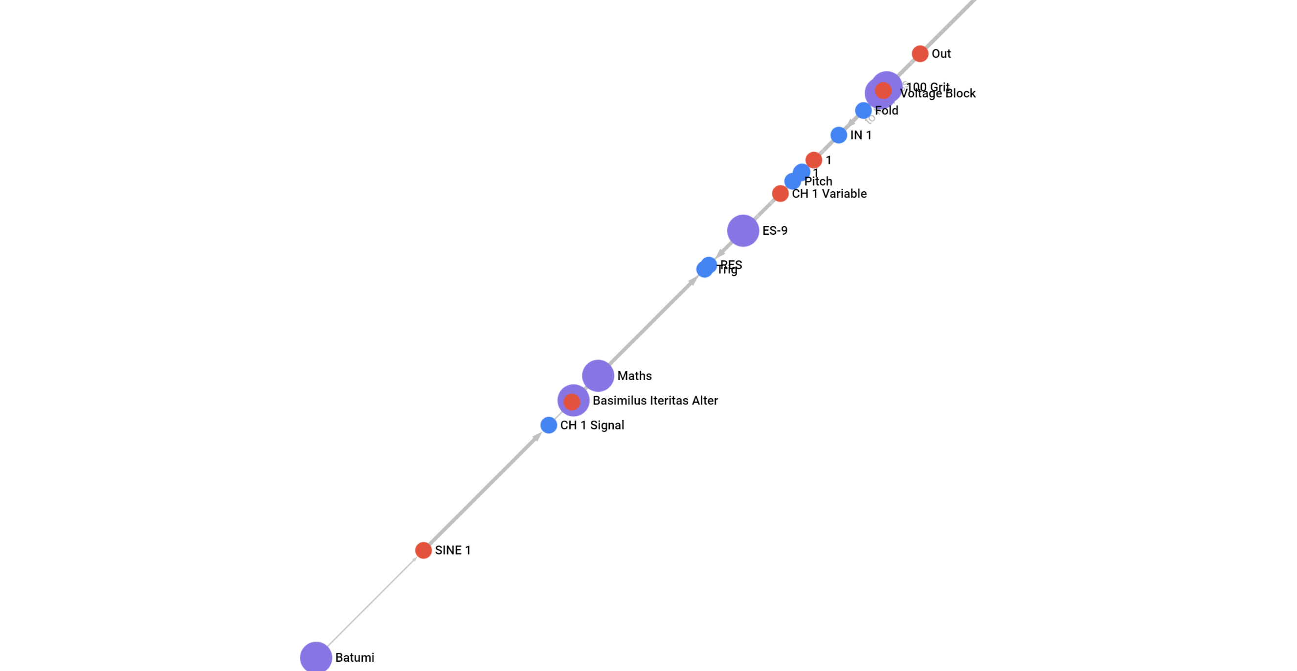 nodes always show in diagonal with F2A · Issue #350 · graphology/graphology · GitHub