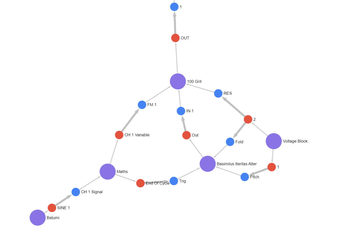 nodes always show in diagonal with F2A · Issue #350 · graphology ...