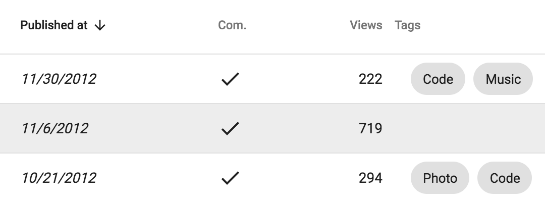 Datagrid's last column doesn't line up / has wrong padding · Issue #2506 · marmelab/react-admin ...