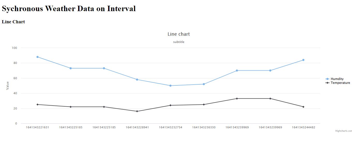 Serverless-IoT-on-AWS/Level4_design/1_Synchronous_IoT/README.md at master · sborsay/Serverless ...
