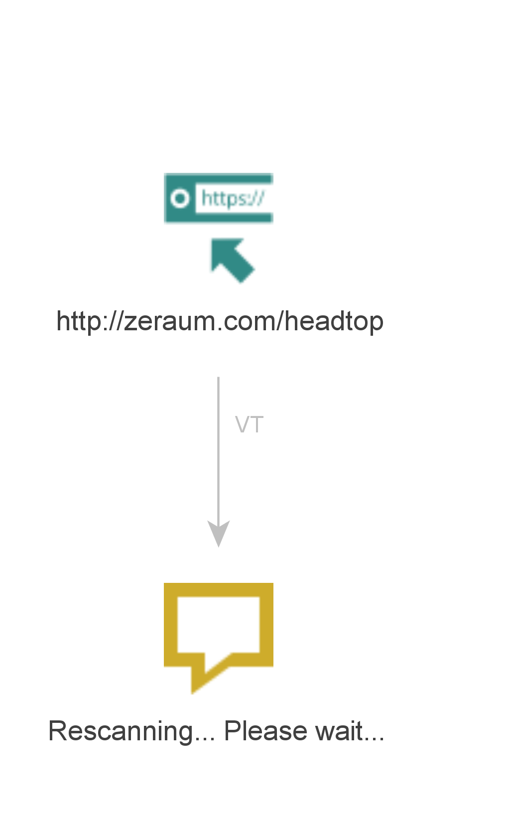 GitHub - tampererer/VirusTotal-Public-API-Maltego: Maltego Local Transform to use VirusTotal ...