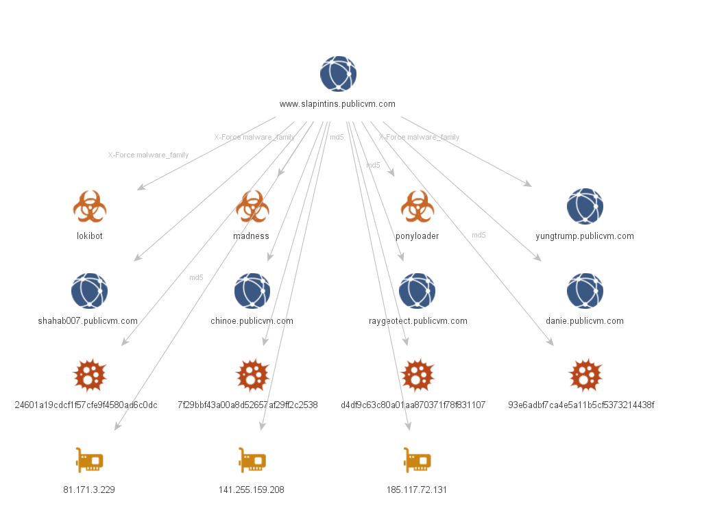 GitHub - tampererer/X-Force-Maltego: Maltego Local Transform to use IBM X-Force Exchange API ...