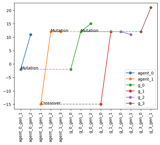 GitHub - shuvoxcd01/Valkyrie: A population based approach to train a reinforcement learning ...