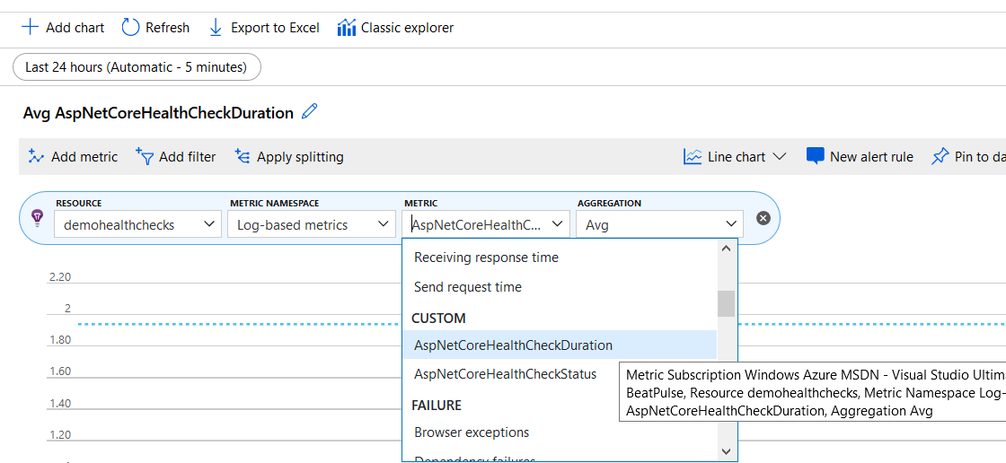 Publishing HealthCheck report to Application insights · Issue #72 ...