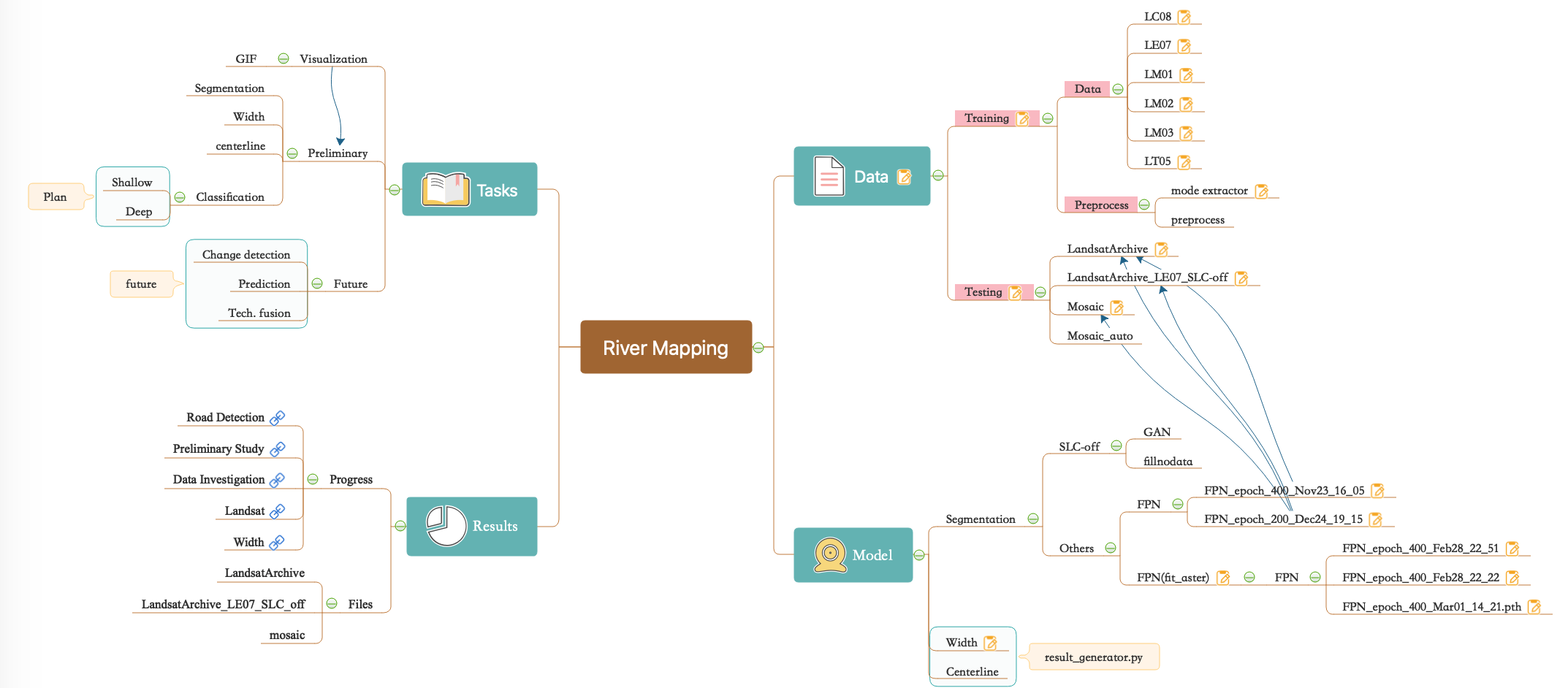 GitHub - Chokurei/river-mapping