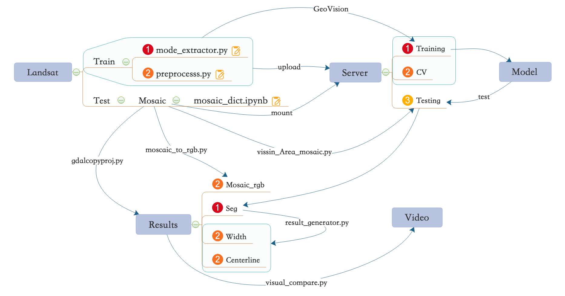 GitHub - Chokurei/river-mapping