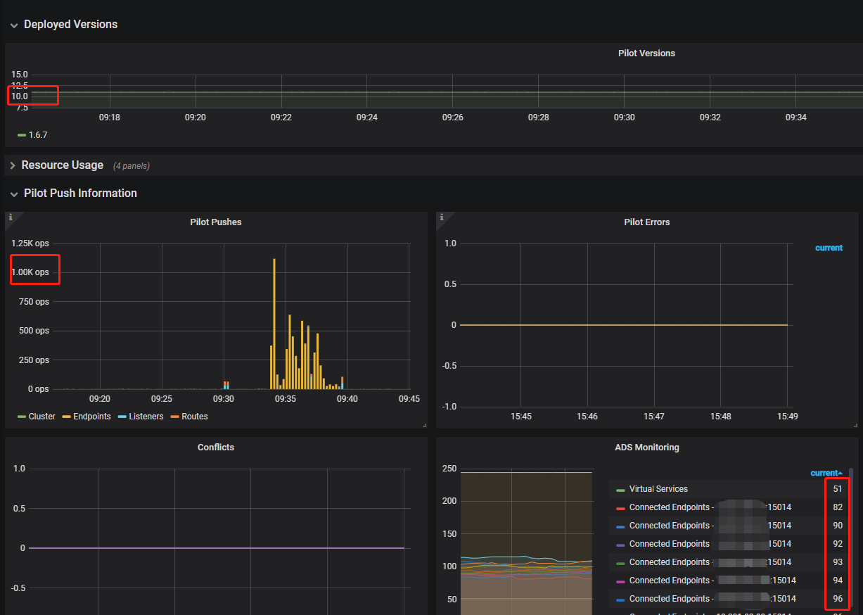 dial istiod.istio-system.svc:15012 i/o timeout when create a large ...