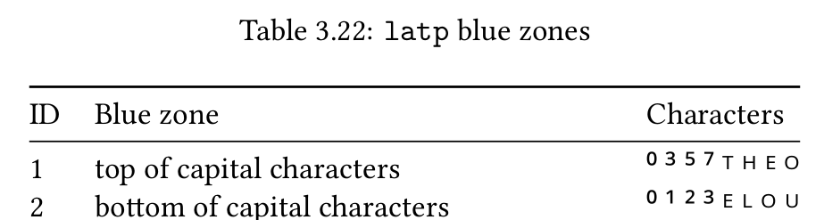 Noto Sans/Serif latin superscript characters are vertically miss ...