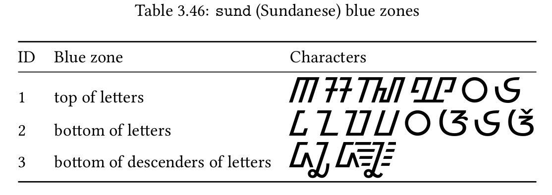 Sundanese font in alpha has abnormally large glyphs · Issue #956 ...