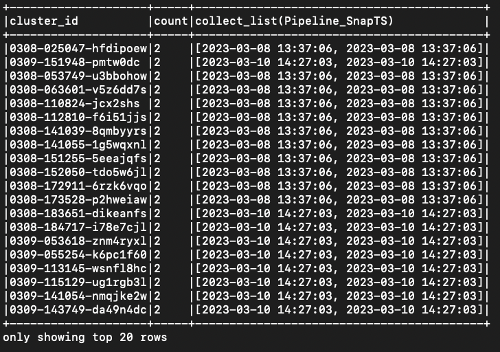Near duplicate rows in cluster gold table · Issue #806 · databrickslabs/overwatch · GitHub