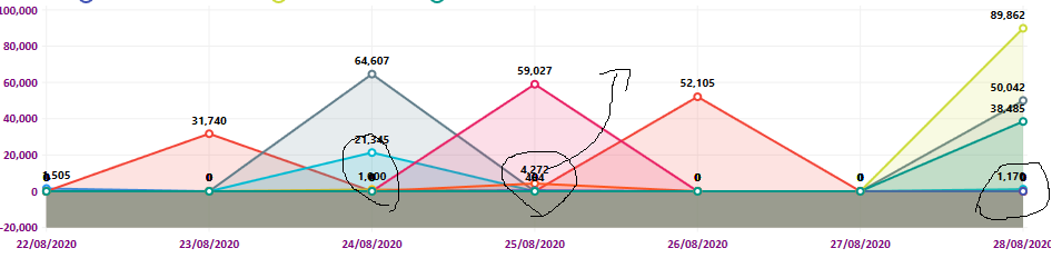 how to avoid data label overlap in line chart · Issue #1085 · Live ...