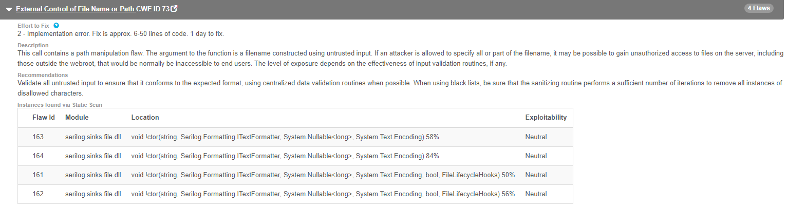 External Control Of File Name Or Path Cwe Id 73 · Issue 267 · Serilogserilog Sinks File · Github 4841