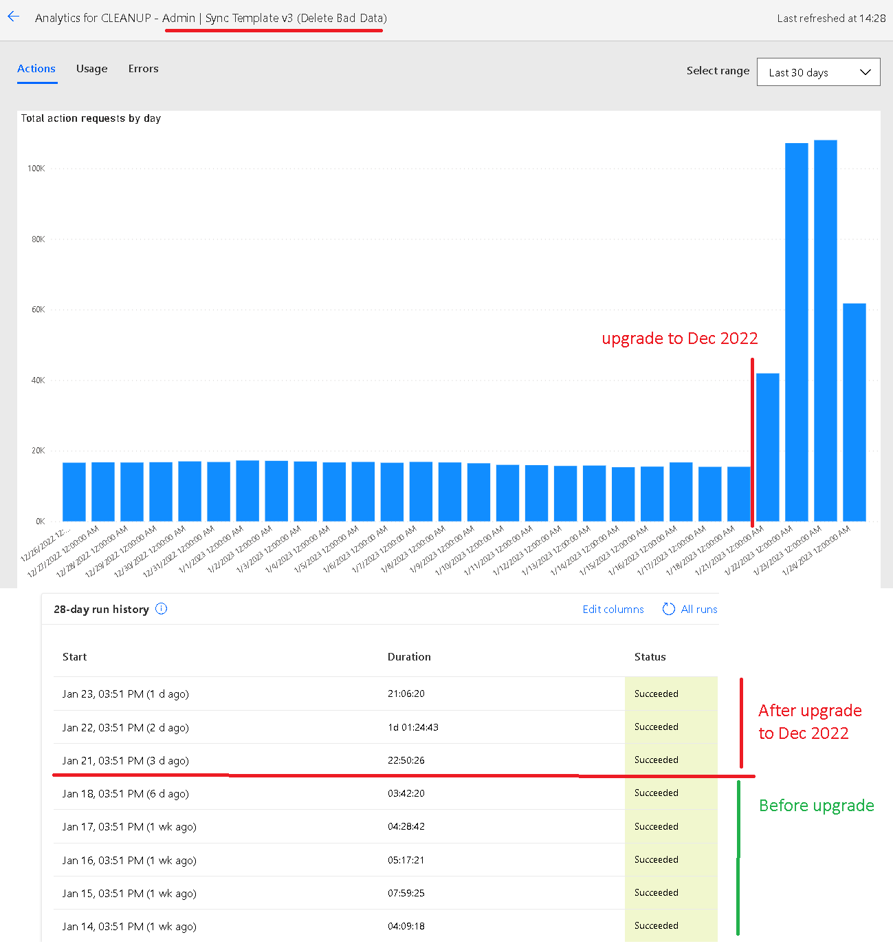 [CoE Starter Kit - BUG] PBI Dashboard reports issues on every PBI refresh in Apps table · Issue ...