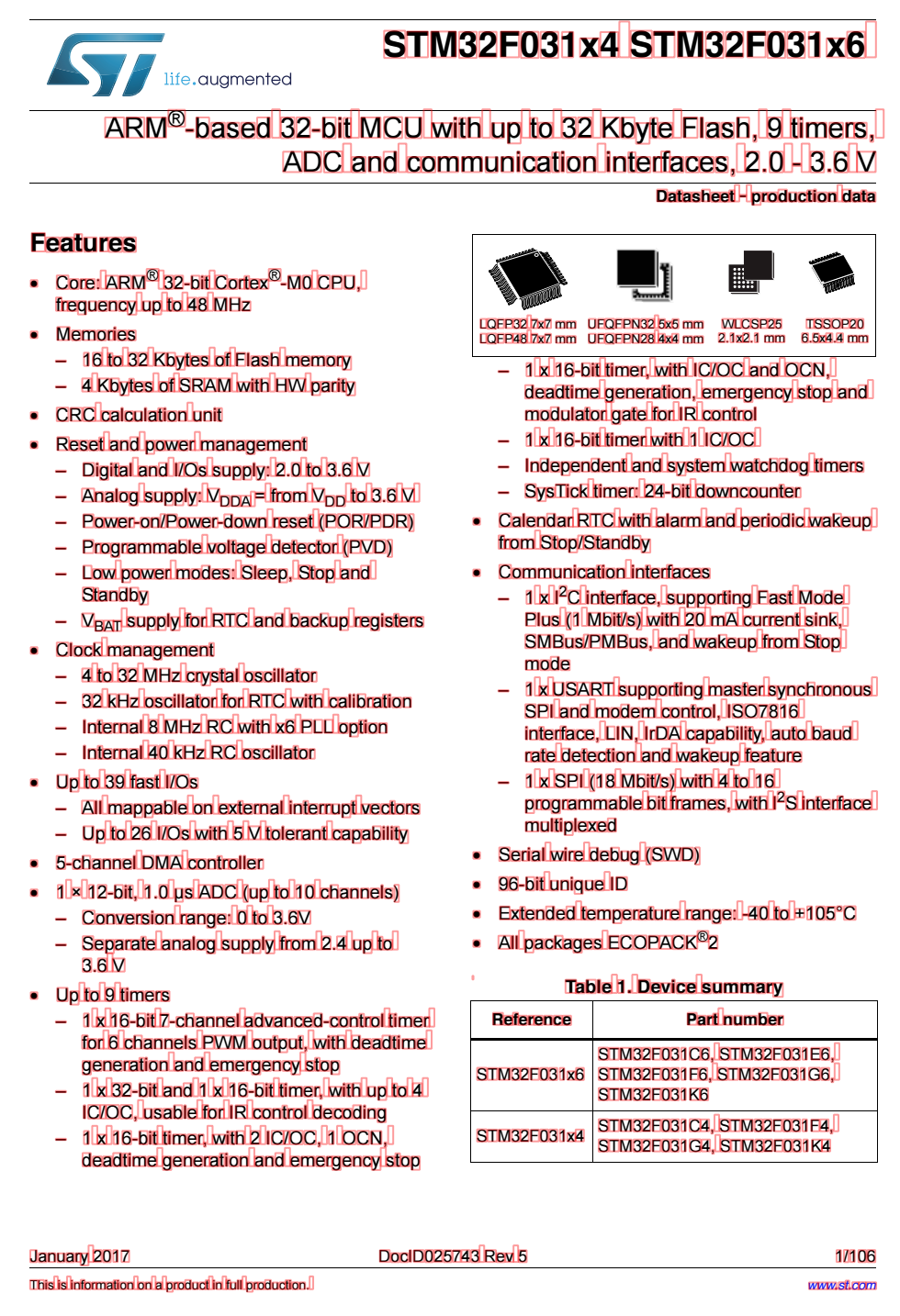 Detailed alternate function names for GPIOs · Issue #386 · stm32-rs ...