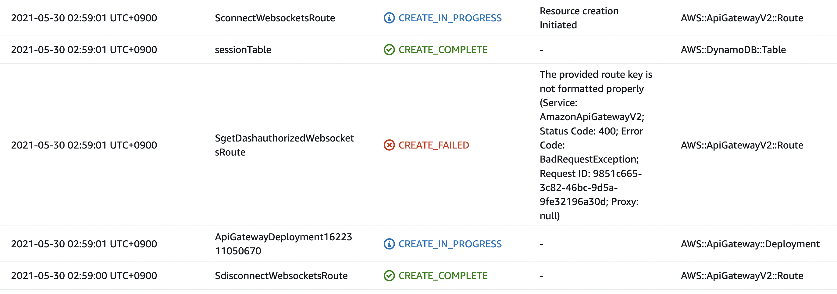 Cannot Define Custom Route On Websocket · Issue 9530 · Serverless Serverless · Github
