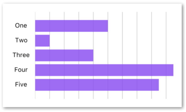 Problems with Y-axis bar Chart · Issue #118 · JesperLekland/react-native-svg-charts · GitHub