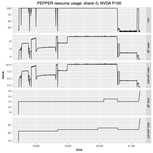 Study on cost benefit of running in GPU mode · Issue #650 · google ...