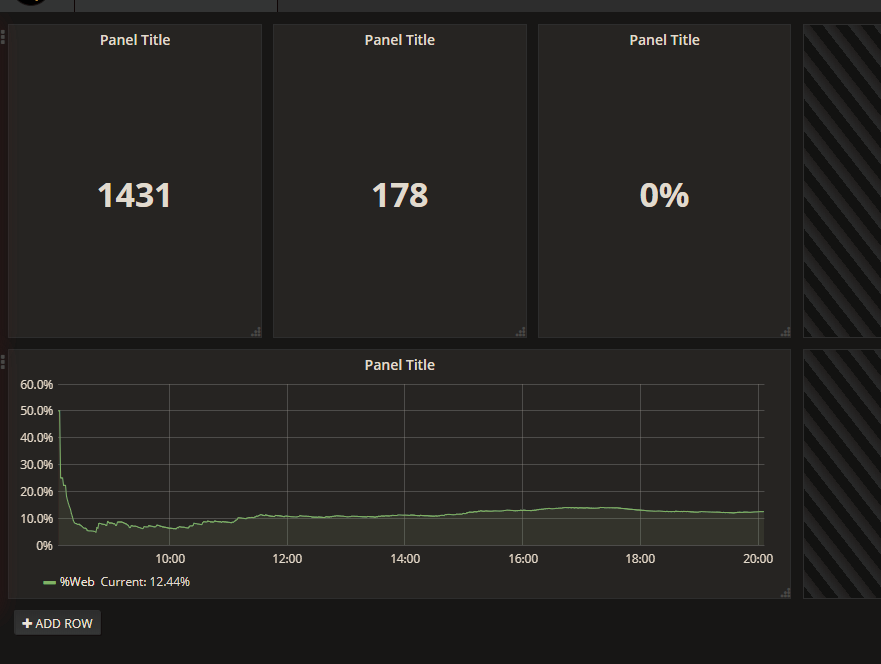 SingleStat · Issue #10 · GoshPosh/grafana-meta-queries · GitHub