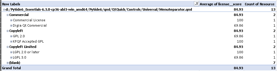 during pyside6-essentials scan, scancode does not detect LGPL/GPL licenses in files · Issue ...
