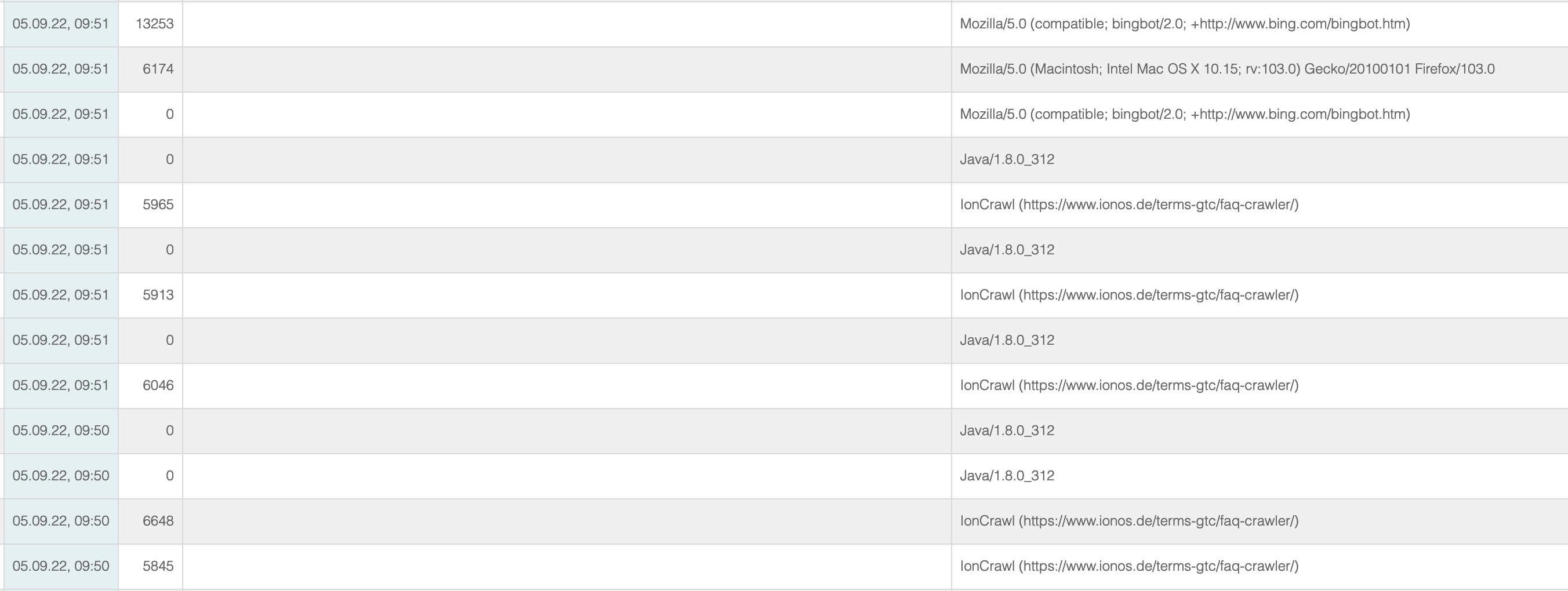 PHP Fatal error: Uncaught Fisharebest\Webtrees\Http\Exceptions\HttpBadRequestException: Der ...