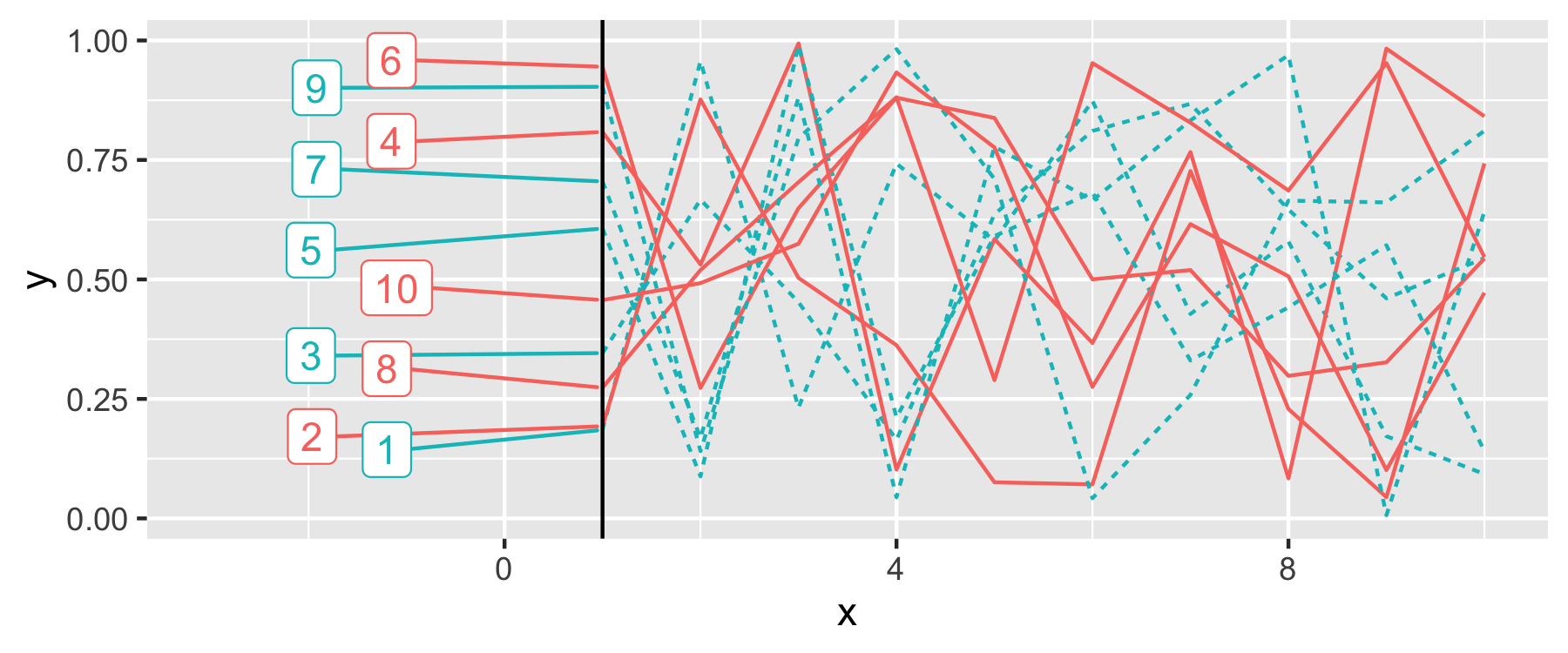 Feature request: add lty to aesthetics · Issue #219 · slowkow/ggrepel ...