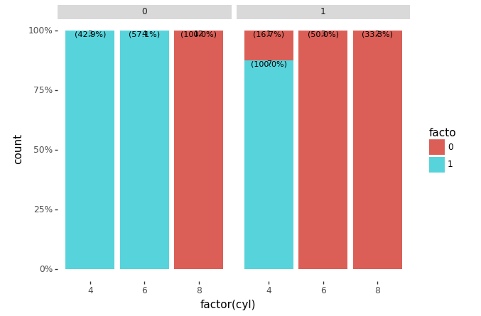 nudge_x and nudge_y breaking bar plot with position='fill' · Issue #326 · has2k1/plotnine · GitHub