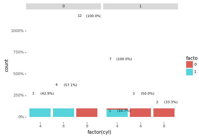 nudge_x and nudge_y breaking bar plot with position='fill' · Issue #326 · has2k1/plotnine · GitHub