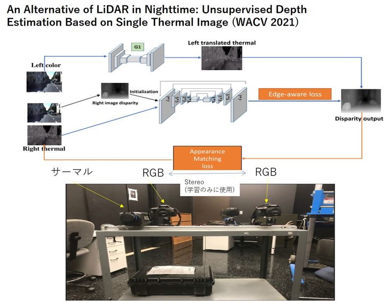 An Alternative of LIDAR in Nighttime: Unsupervised Depth Estimation Based on Single Thermal ...
