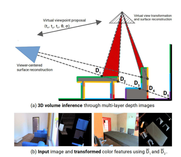 3D Scene Reconstruction with Multi-layer Depth and Epipolar Transformers · Issue #25 · tkuri ...