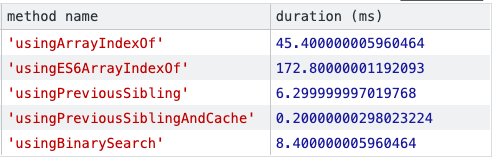 GitHub - FujiHaruka/child-element-index